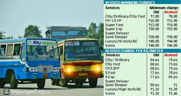 Bus rides to cost more in Kerala from March 1 - Aanavandi Travel Blog