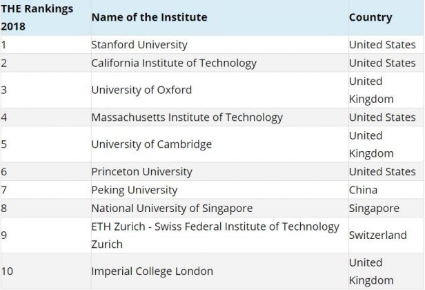 Top civil engineering schools - guidefinger